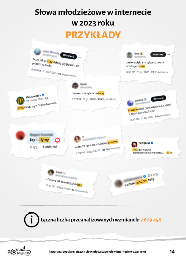 Raport 15 najpopularniejszych słów młodzieżowych w internecie w 2023 roku. Rel młodzieżowym ...